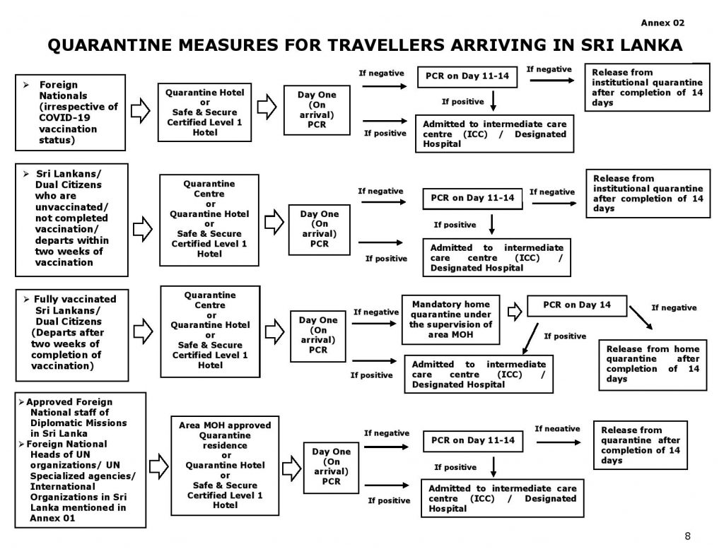 Quarantine measures for travelers arriving from overseas during the ...
